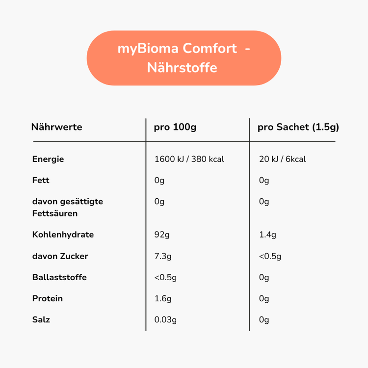 myBioma Comfort – Premium Probiotic with LP299V®